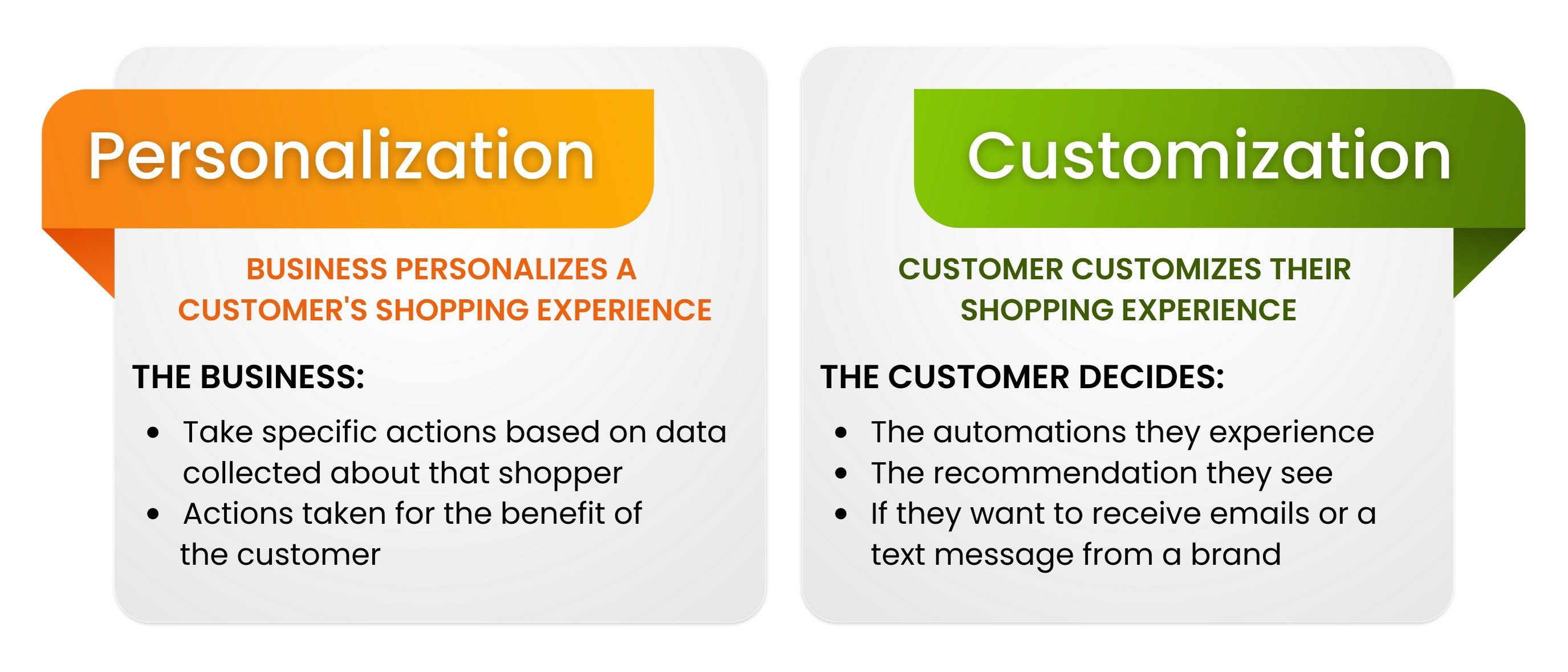 How & Why eCommerce Personalization Will Grow Your Shopify Business | 2023